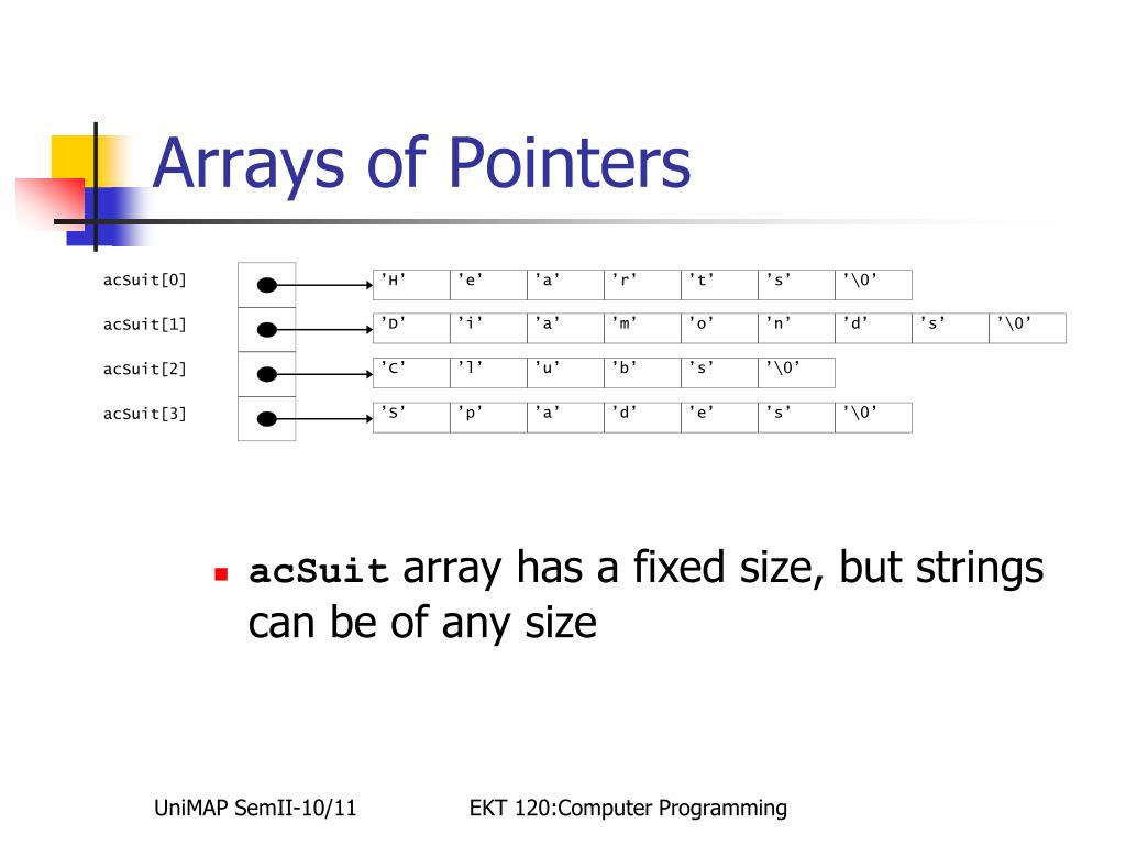 PPT - POINTERS PowerPoint Presentation, free download - ID:3354210 PPT - POINTERS PowerPoint Presentation, free download - ID:3354210