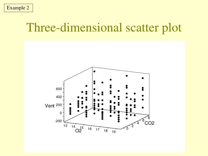 PPT - Overview of our study of the multiple linear regression model ...