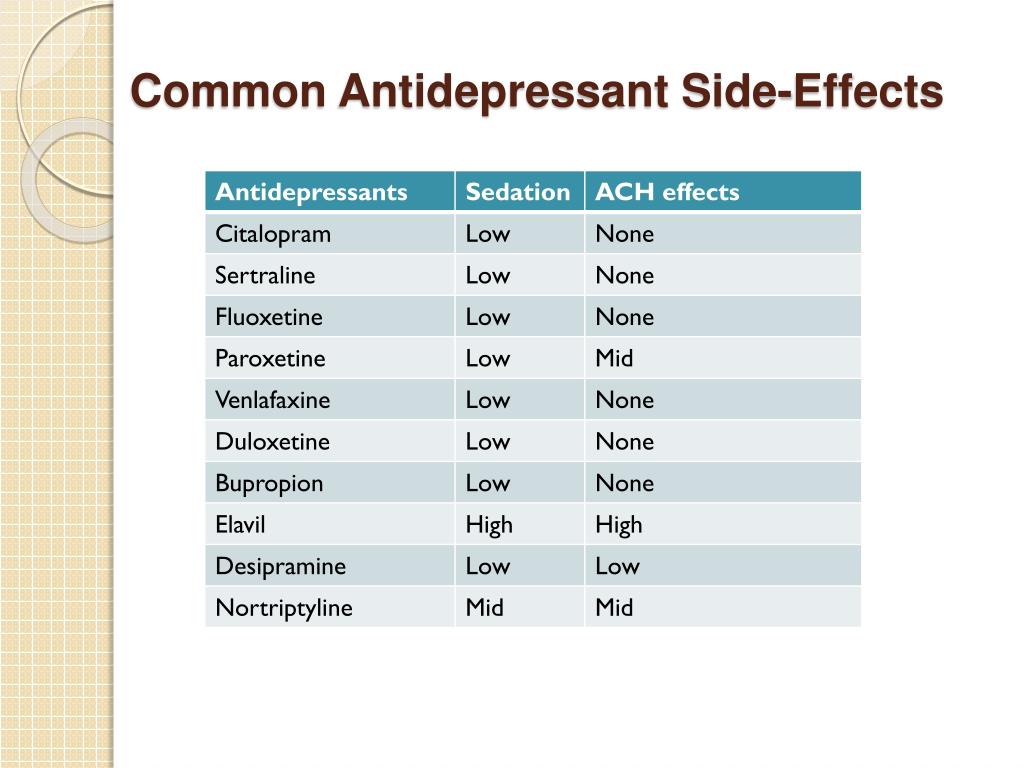 PPT - Identification and Treatment of Late Life Depression in ...