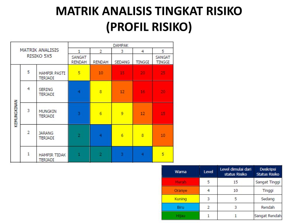 PPT - PENERAPAN MANAJEMEN RISIKO KEMENTERIAN KELAUTAN DAN PERIKANAN ...