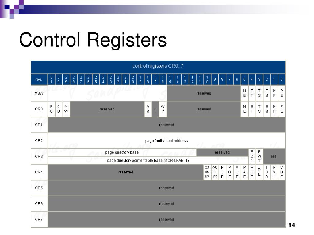 PPT - Linux Operating System Kernel 許 富 皓 PowerPoint Presentation - ID ...
