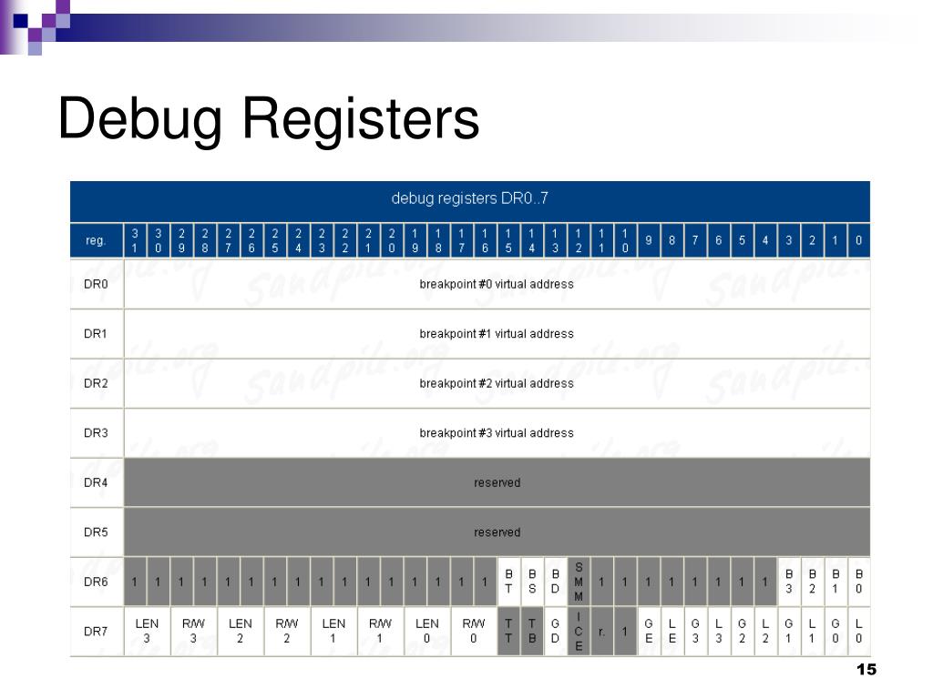 PPT - Linux Operating System Kernel 許 富 皓 PowerPoint Presentation - ID ...