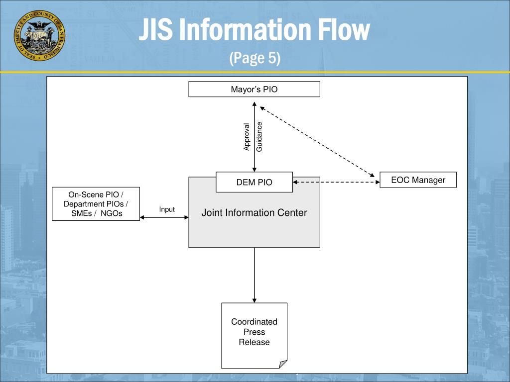 PPT - City and County of San Francisco ESF #15 Annex: Joint Information ...