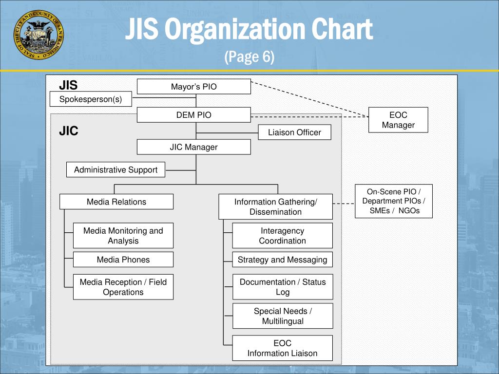 PPT - City and County of San Francisco ESF #15 Annex: Joint Information ...