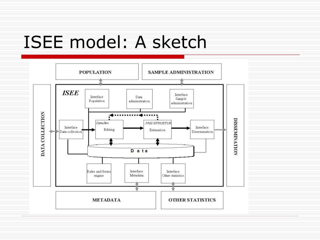 PPT - Prediction and Imputation in ISEE PowerPoint Presentation, free ... PPT - Prediction and Imputation in ISEE PowerPoint Presentation, free ...