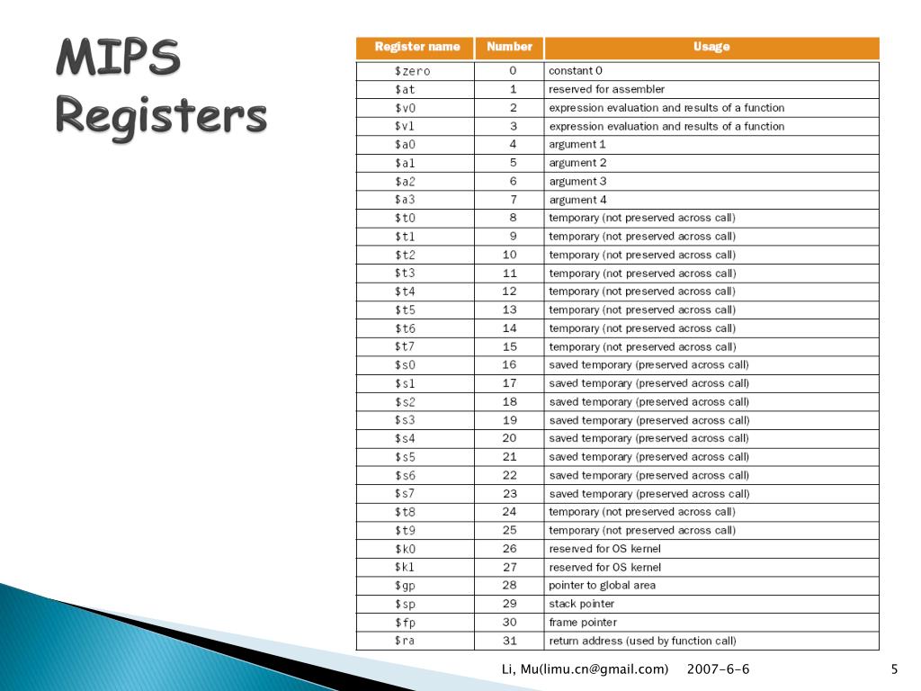 PPT - Code Generation PowerPoint Presentation, free download - ID:3355115