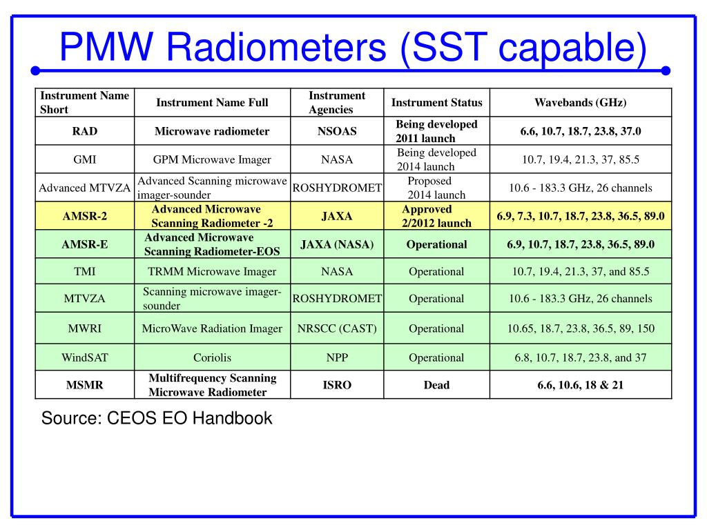 PPT - Past, Present, Future of MW SSTs Chelle L. Gentemann & Frank J ...