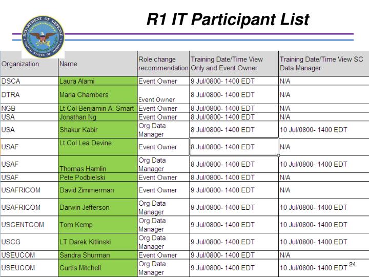 PPT - The Overall Classification of this Briefing is: UNCLASSIFIED ...