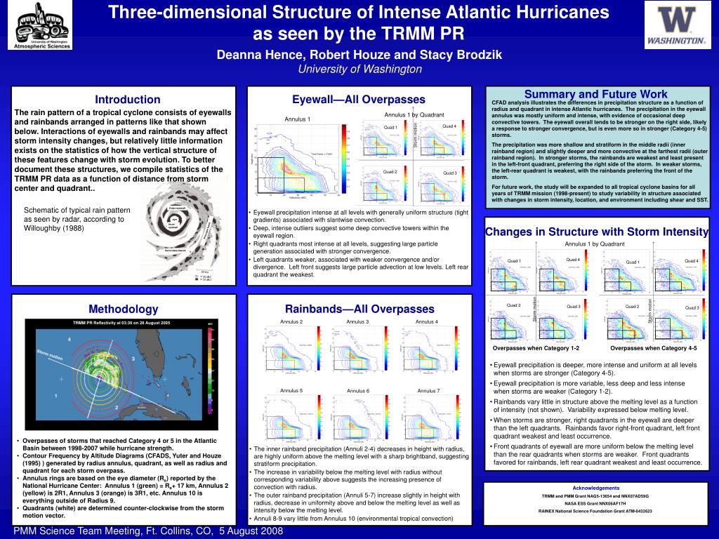 PPT - Three-Dimensional Structure of Atlantic Hurricanes: TRMM PR ...