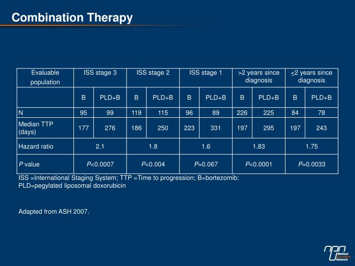 PPT - Combination Therapy PowerPoint Presentation, free download - ID ...