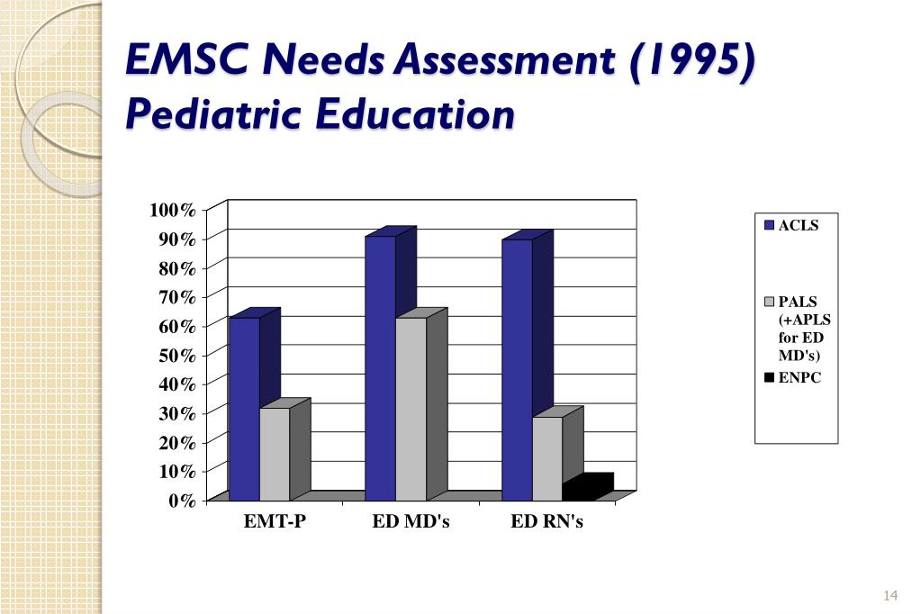 PPT - Emergency Medical Services for Children (EMSC) Overview National ...