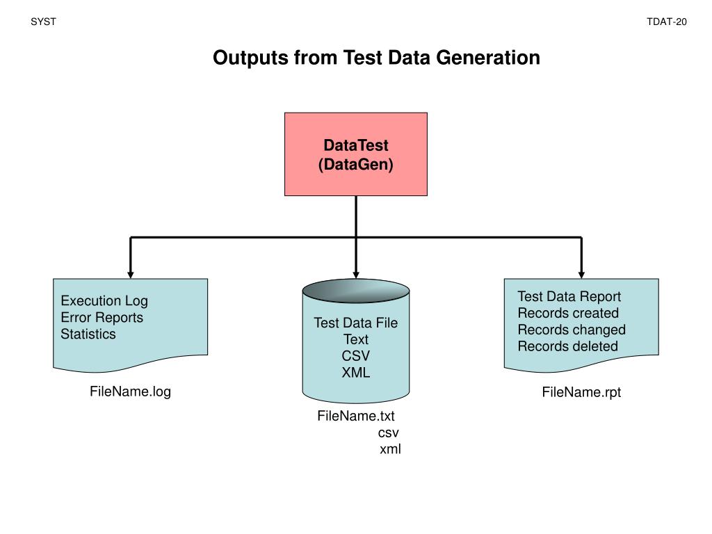 PPT - Test Data Generation PowerPoint Presentation, free download - ID ... PPT - Test Data Generation PowerPoint Presentation, free download - ID ...