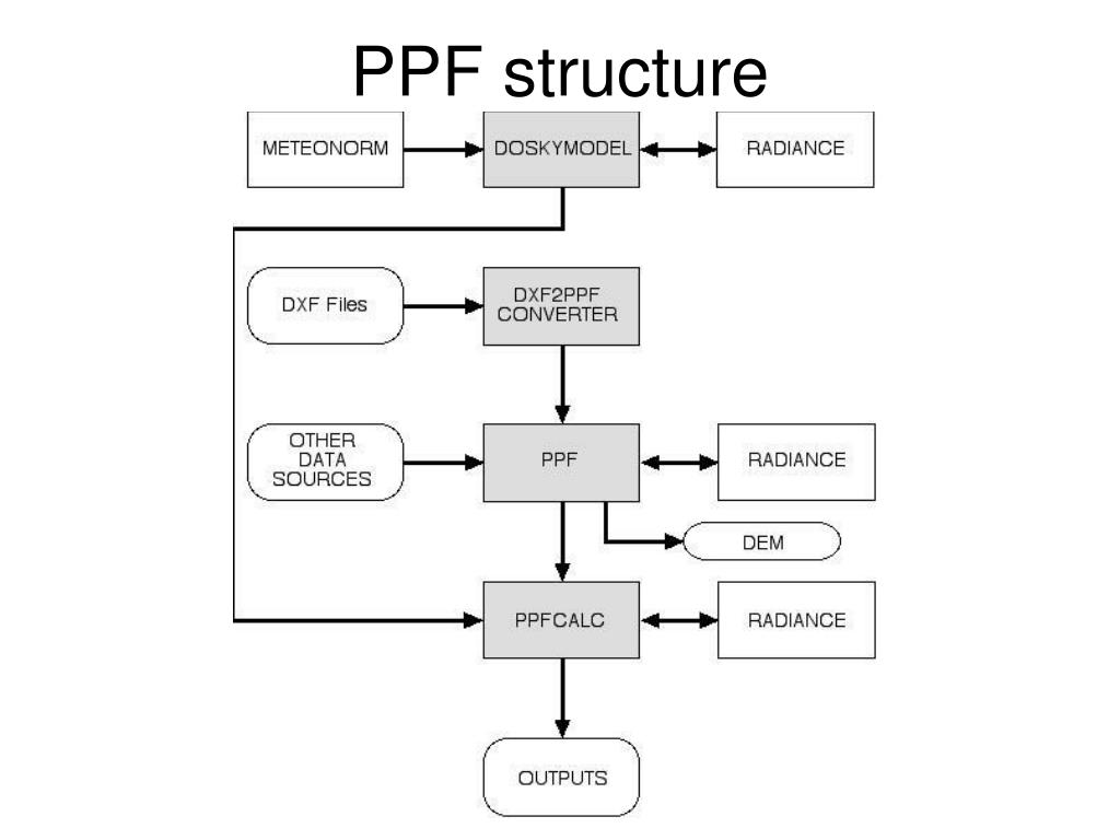 PPT - PPF: a tool to study solar irradiation and illuminance in urban ...