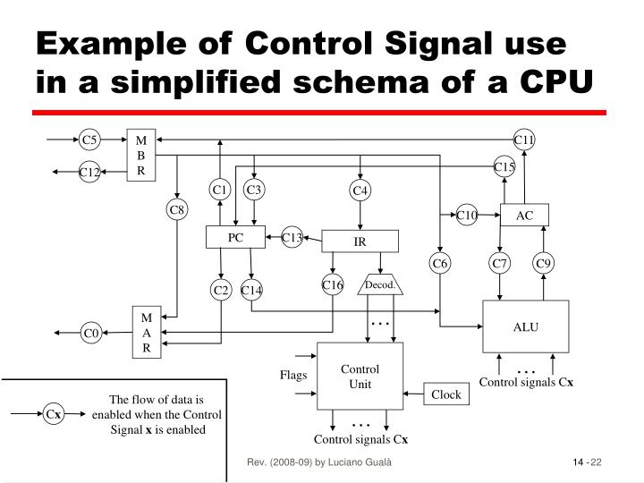 PPT - William Stallings Computer Organization and Architecture ...