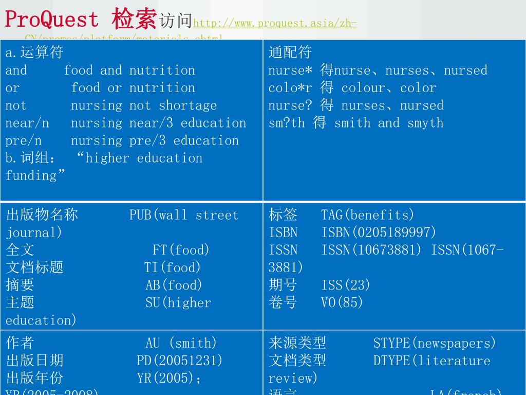 PPT - ProQuest Education Journals(PEJ) ProQuest Psychology Journals ...