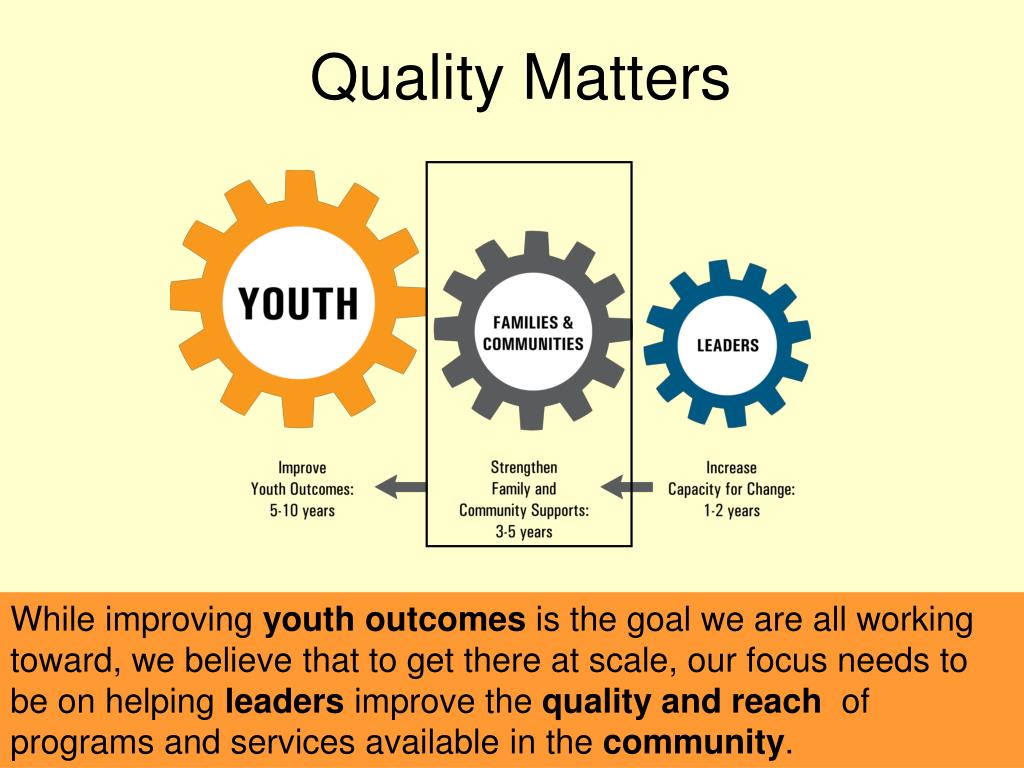 PPT - Assessing & Improving Youth Program Quality Nicole Yohalem, Forum ...