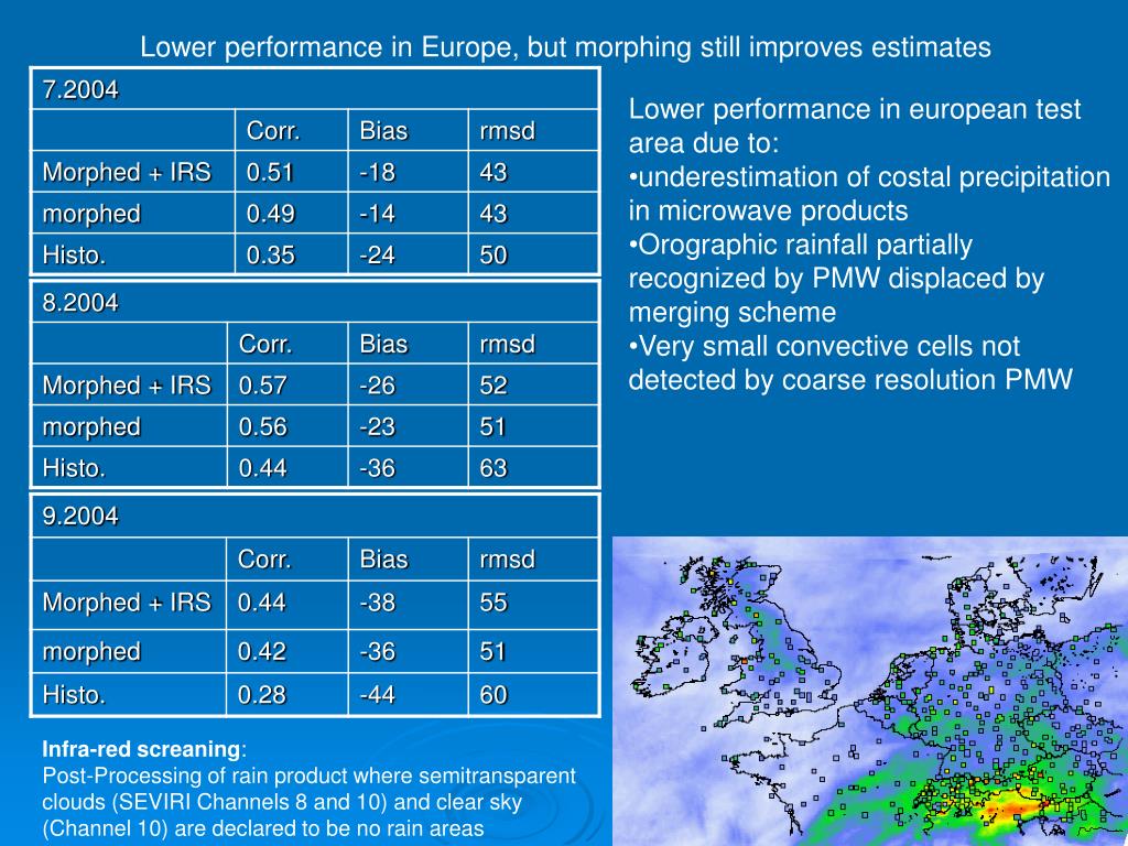 PPT - Malte Diederich 1 , Aynur Bozoglu 2 , Clemens Simmer 1 ...