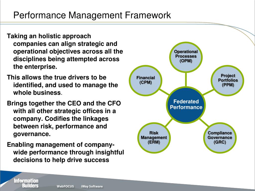 PPT Performance Management PowerPoint Presentation Free Download 