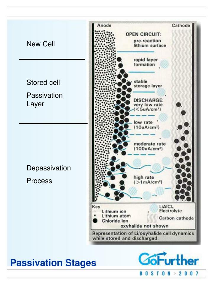 PPT - Passivation Stages PowerPoint Presentation, free download - ID ...