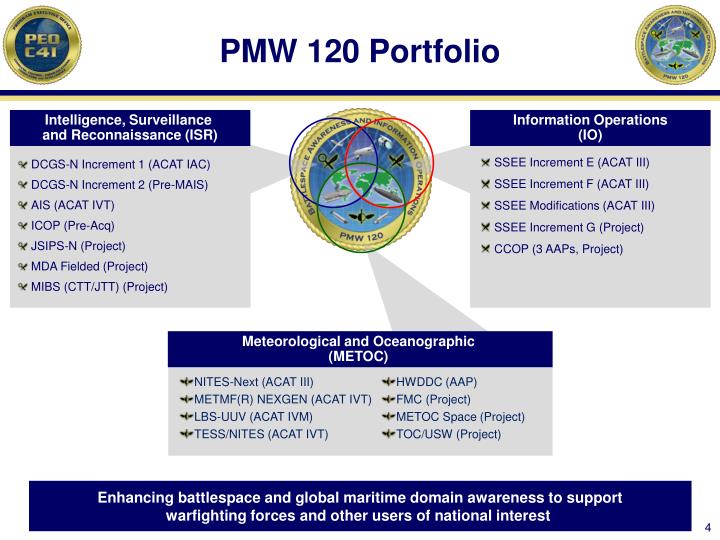 PPT - 13 November 2013 CAPT Scott Heller Program Manager 619-524-7371 ...