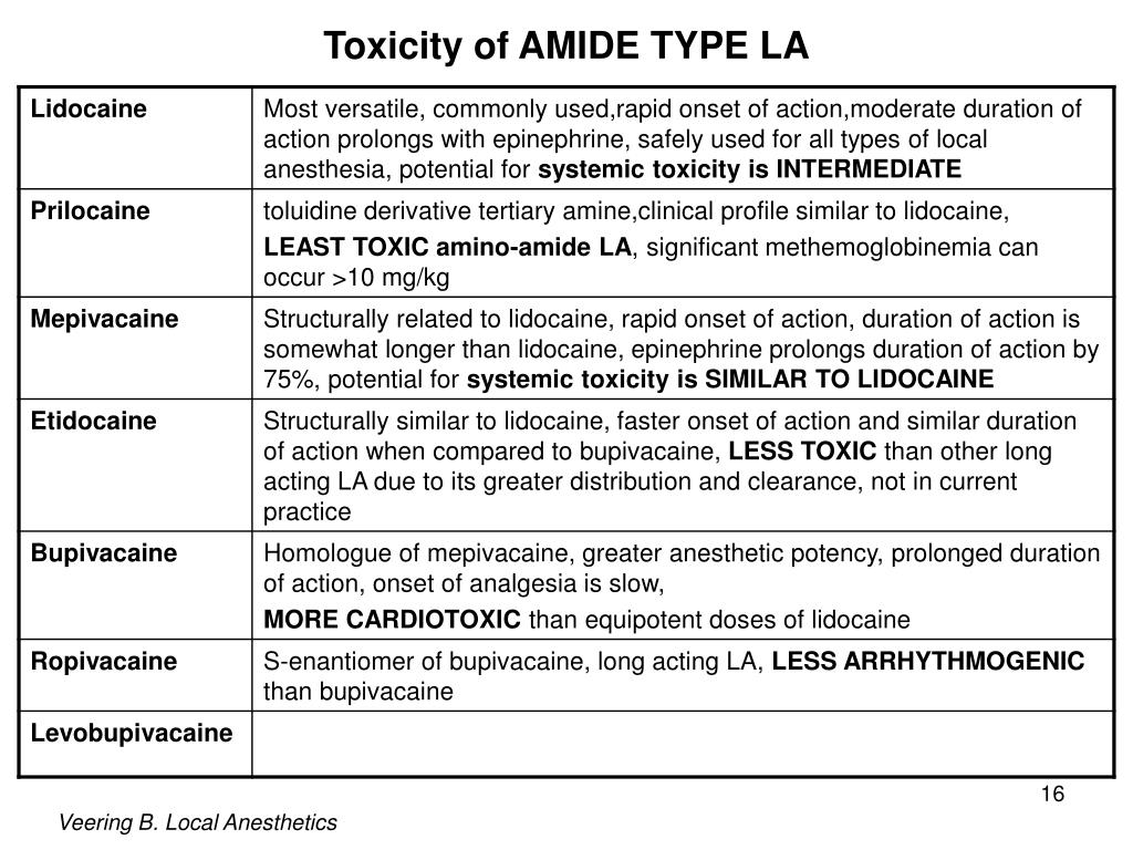 PPT - PHARMACOLOGY OF REGIONAL OPHTHALMIC ANESTHESIA PowerPoint ...