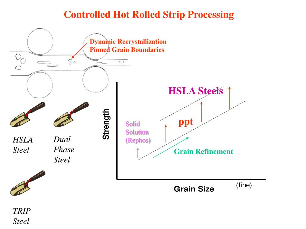 PPT - Uncoated Plain Carbon Steels Steel Production PowerPoint ...