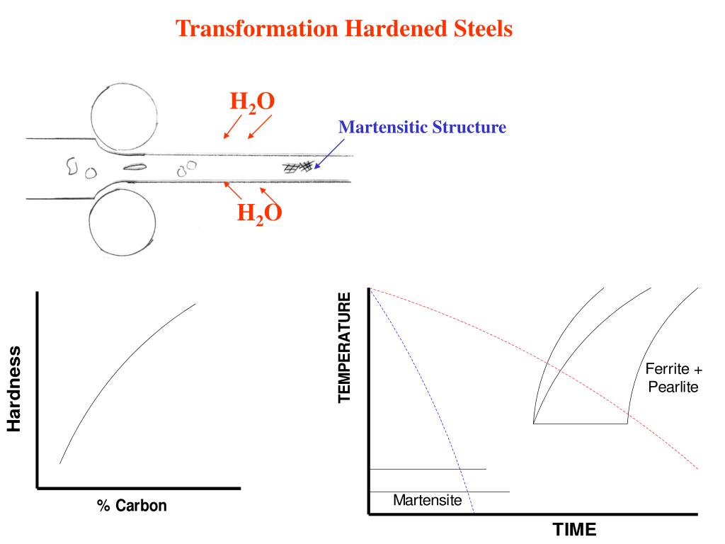 PPT - Uncoated Plain Carbon Steels Steel Production PowerPoint ...