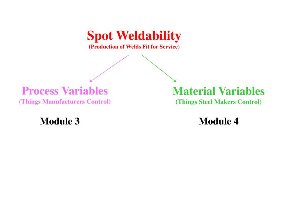 PPT - Uncoated Plain Carbon Steels Steel Production PowerPoint ...