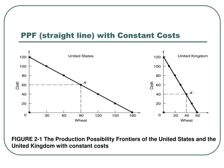 PPT - International Economics PowerPoint Presentation - ID:3356417