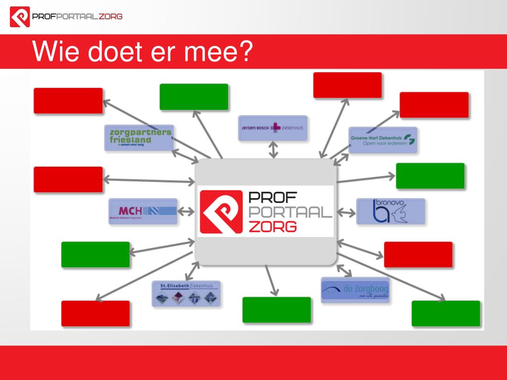 PPT - Prof Portaal Zorg Co-creatie: de voordelen van het samen ...
