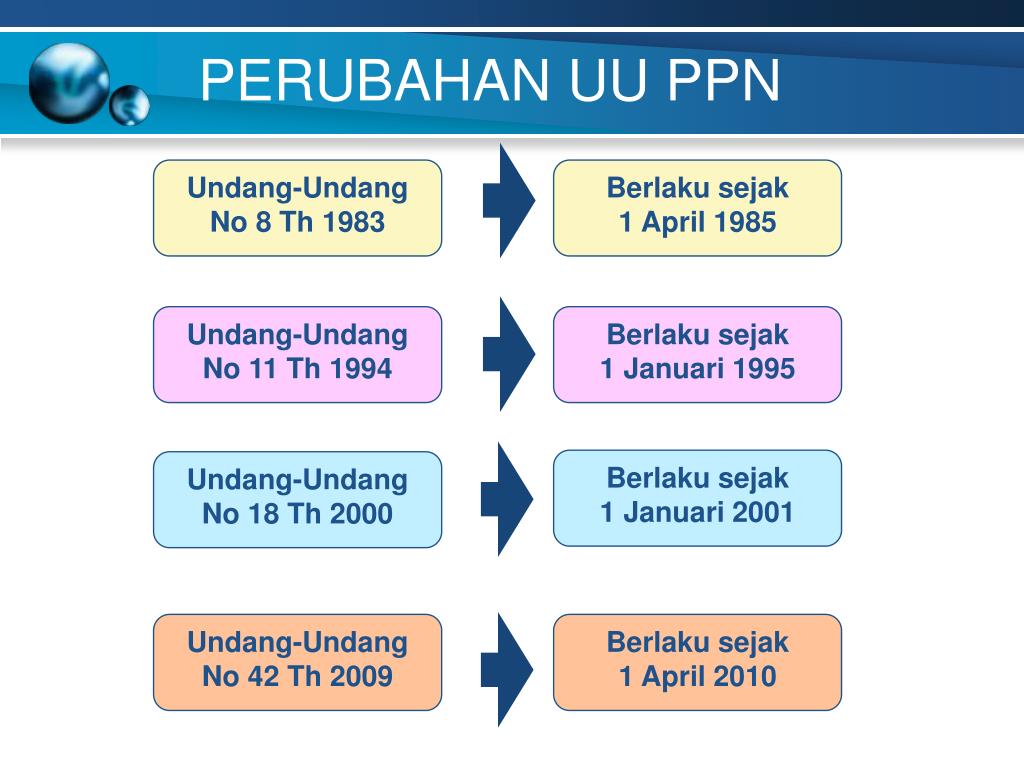 PPT - UU NO 42 TAHUN 2009 TENTANG PERUBAHAN KETIGA UU PPN 1984 ...