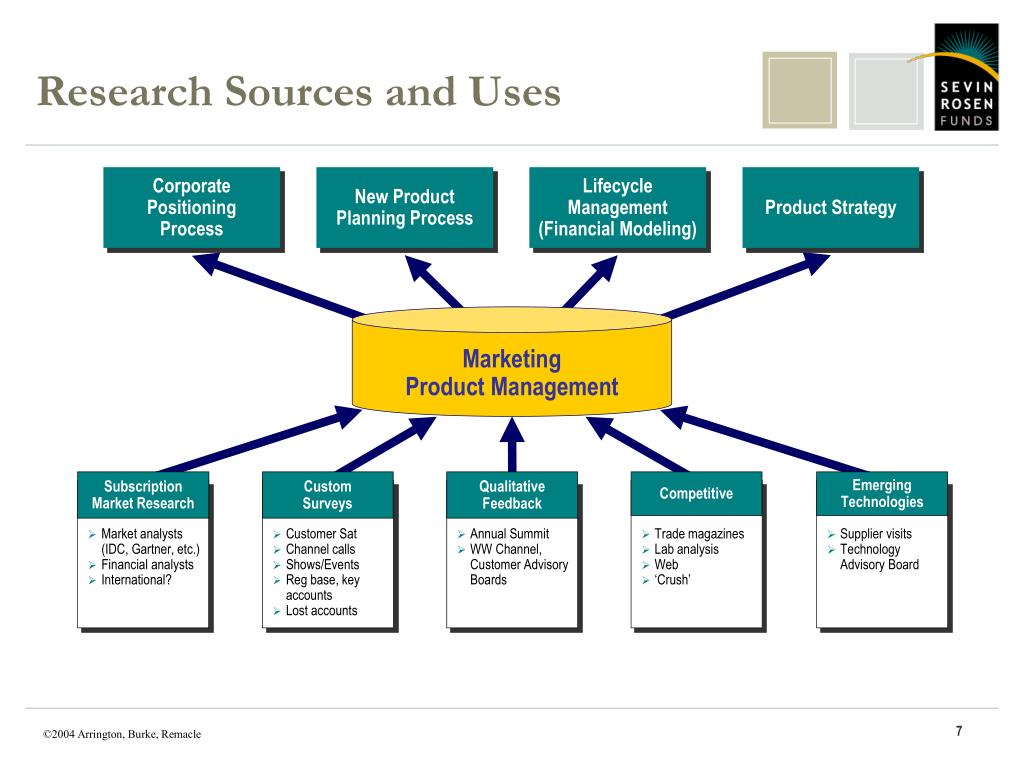 PPT - Marketing & Sales Roundtable Pragmatic (Start-Up) Product ...