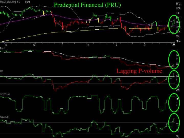 PPT - Prudential Financial (PRU) PowerPoint Presentation, free download ...