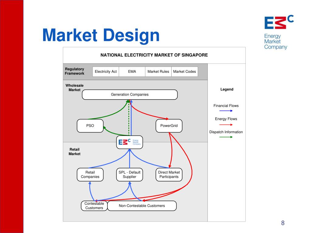 PPT - Evolution in the National Electricity Market of Singapore ...