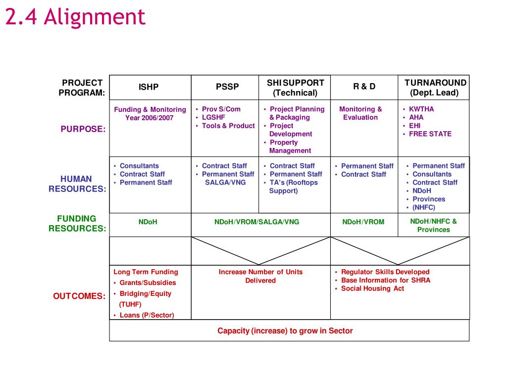 PPT - Social Housing Foundation [PMG note: photo’s have been removed ...