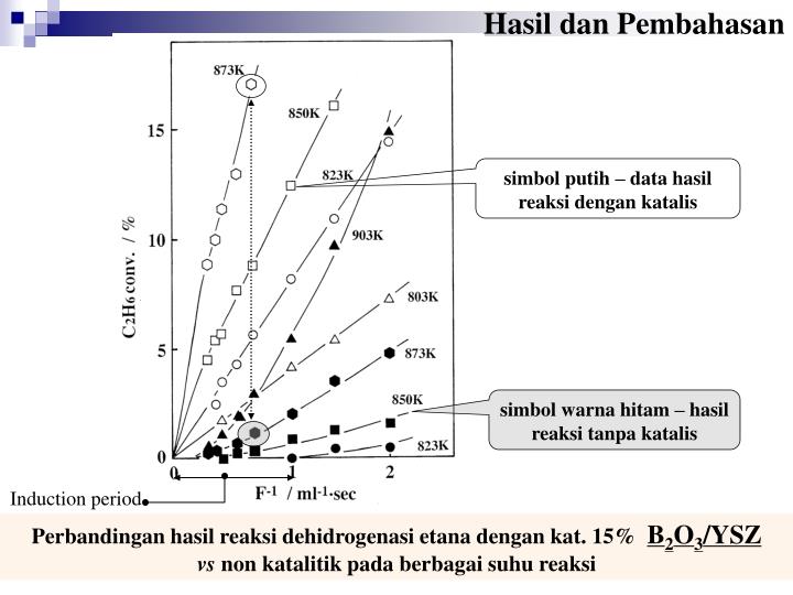 PPT - SPESI AKTIF KATALIS HASIL IMPREGNASI BORON OKSIDA UNTUK REAKSI ...