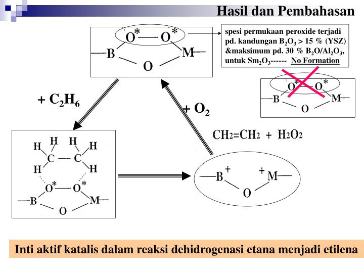 PPT - SPESI AKTIF KATALIS HASIL IMPREGNASI BORON OKSIDA UNTUK REAKSI ...