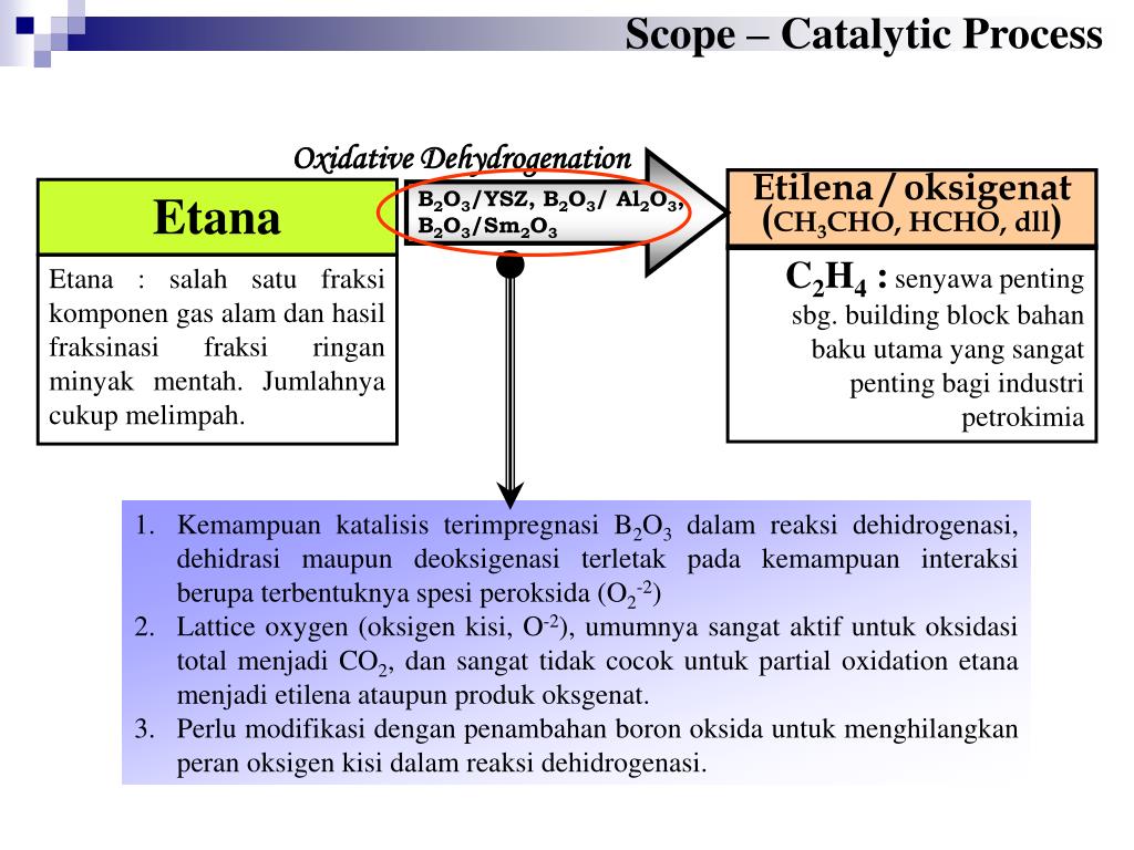 PPT - SPESI AKTIF KATALIS HASIL IMPREGNASI BORON OKSIDA UNTUK REAKSI ...