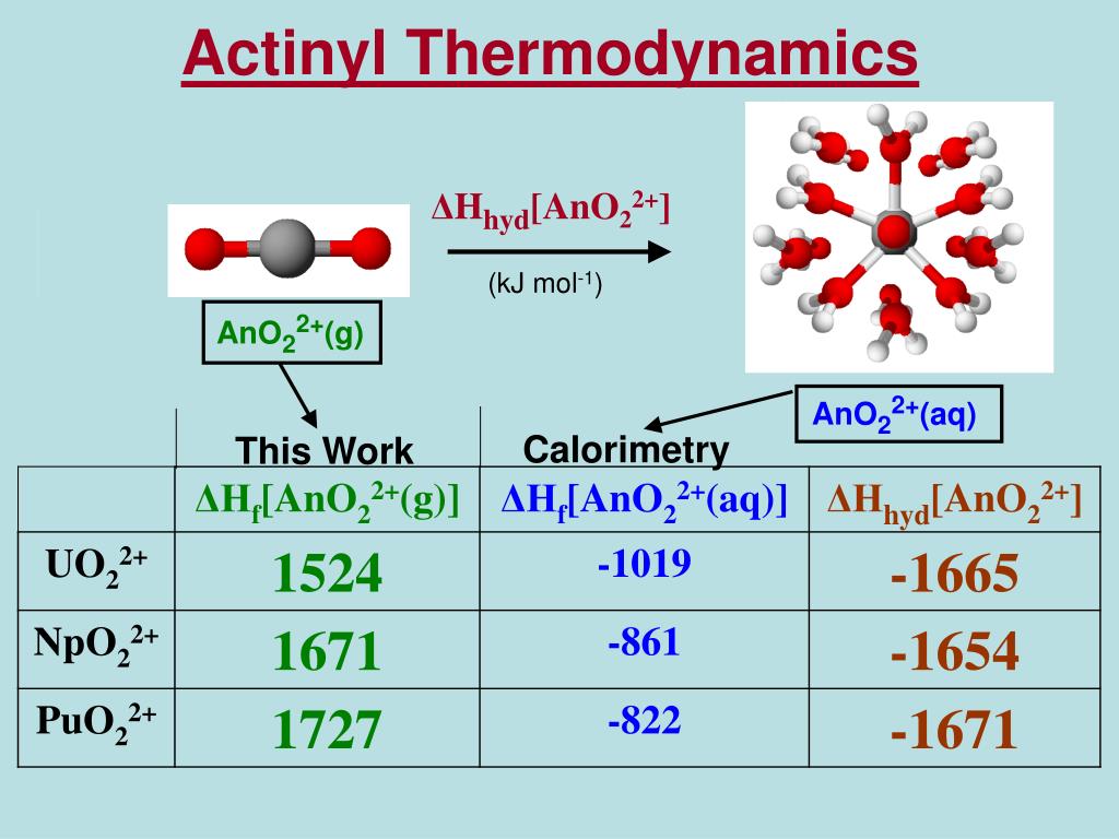 PPT - 5f-element chemistry revealed by actinide ions in the gas phase ...