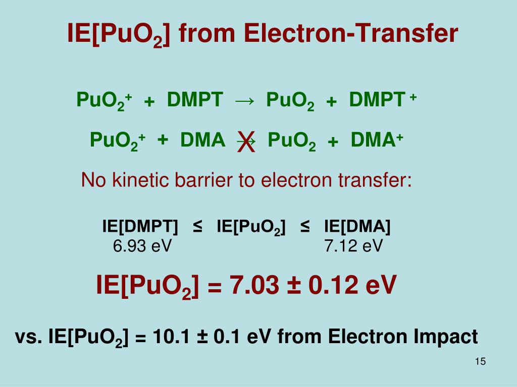 PPT - 5f-element chemistry revealed by actinide ions in the gas phase ...