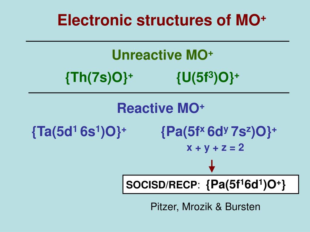 PPT - 5f-element chemistry revealed by actinide ions in the gas phase ...