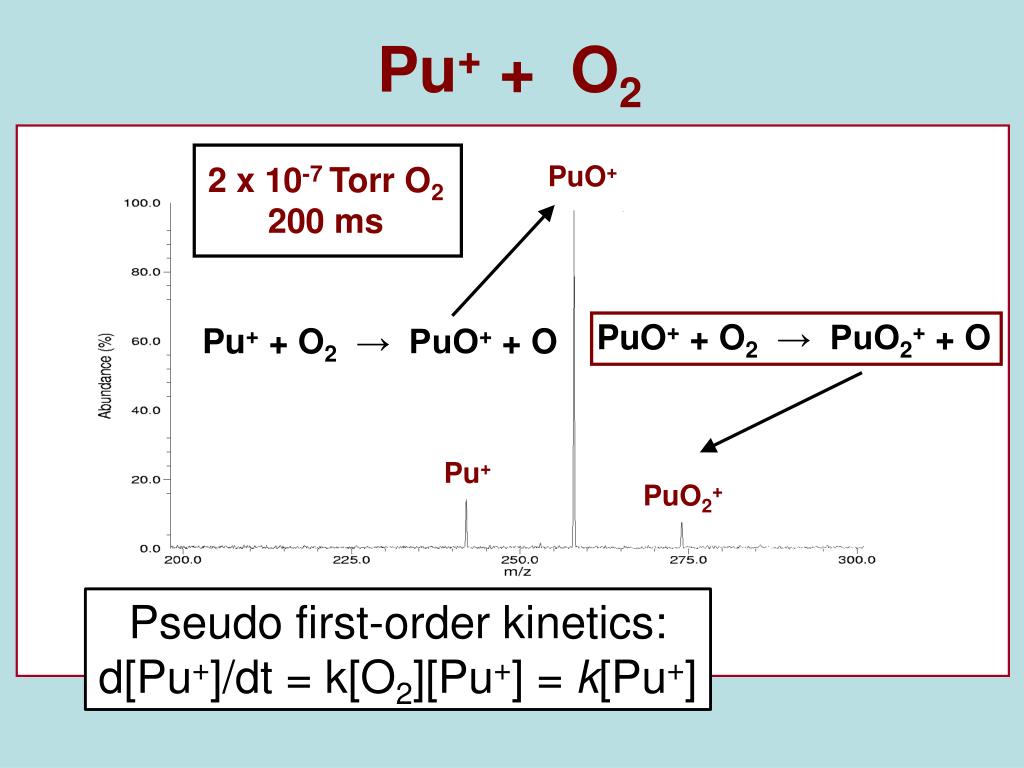 PPT - 5f-element chemistry revealed by actinide ions in the gas phase ...