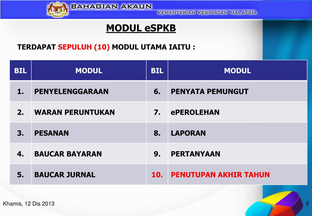 Ppt Sistem Perancangan Dan Kawalan Belanjawan Elektronik Espkb