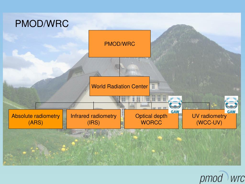 PPT - Physikalisch-Meteorologisches Observatorium Davos, World ...