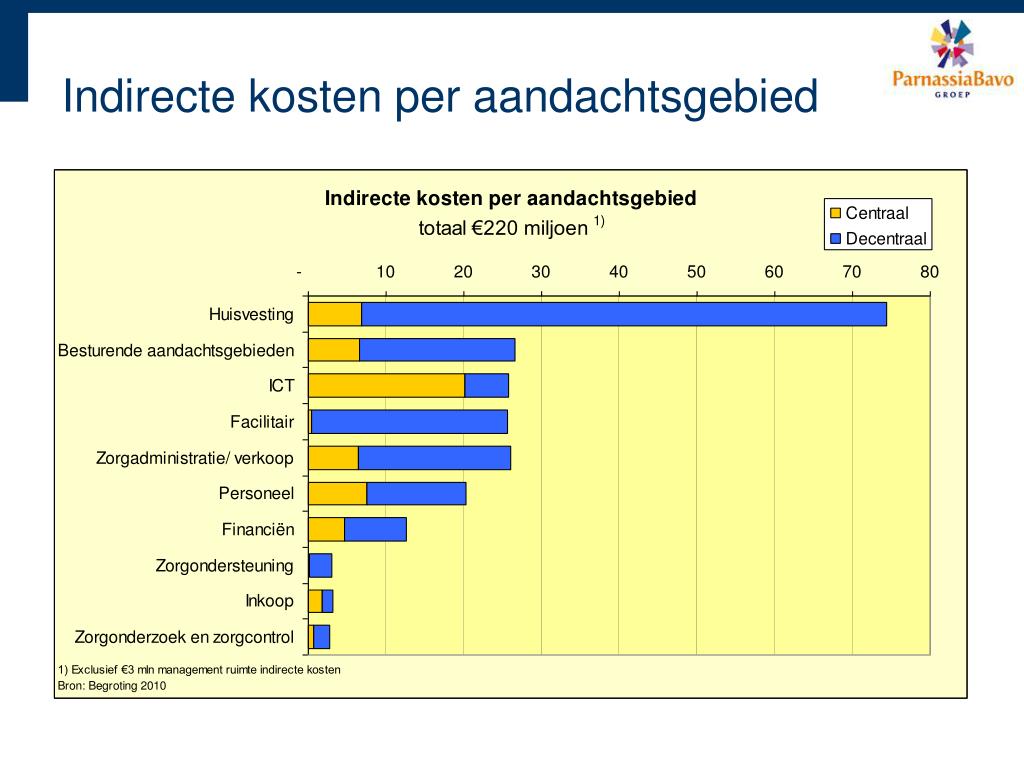 PPT - Bezuinigingen in de GGZ De aanpak van de Parnassia Bavo Groep ...