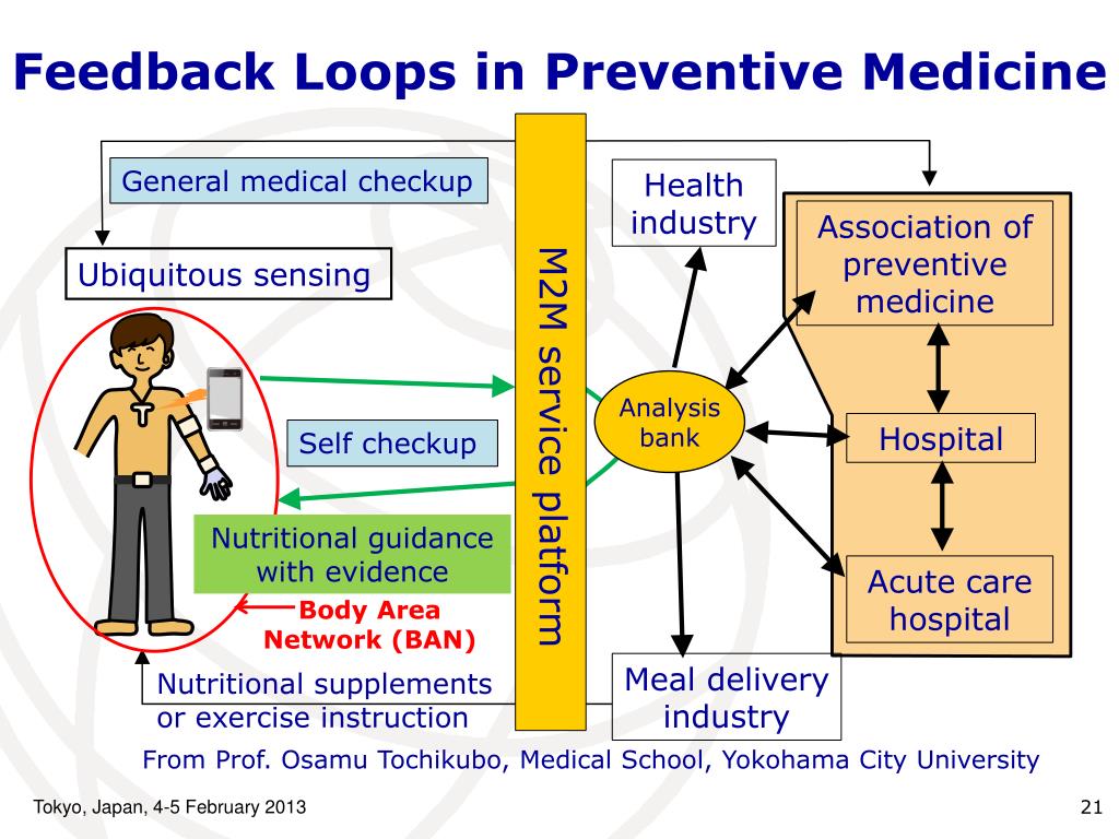 PPT - BAN Portable Clinic toward Affordable Healthcare M2M Service ...