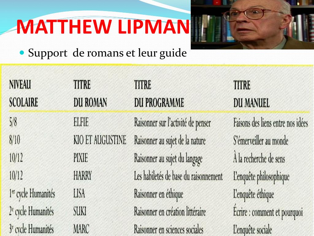 PPT - La philosophie, une école de la liberté (Unesco) PowerPoint ...