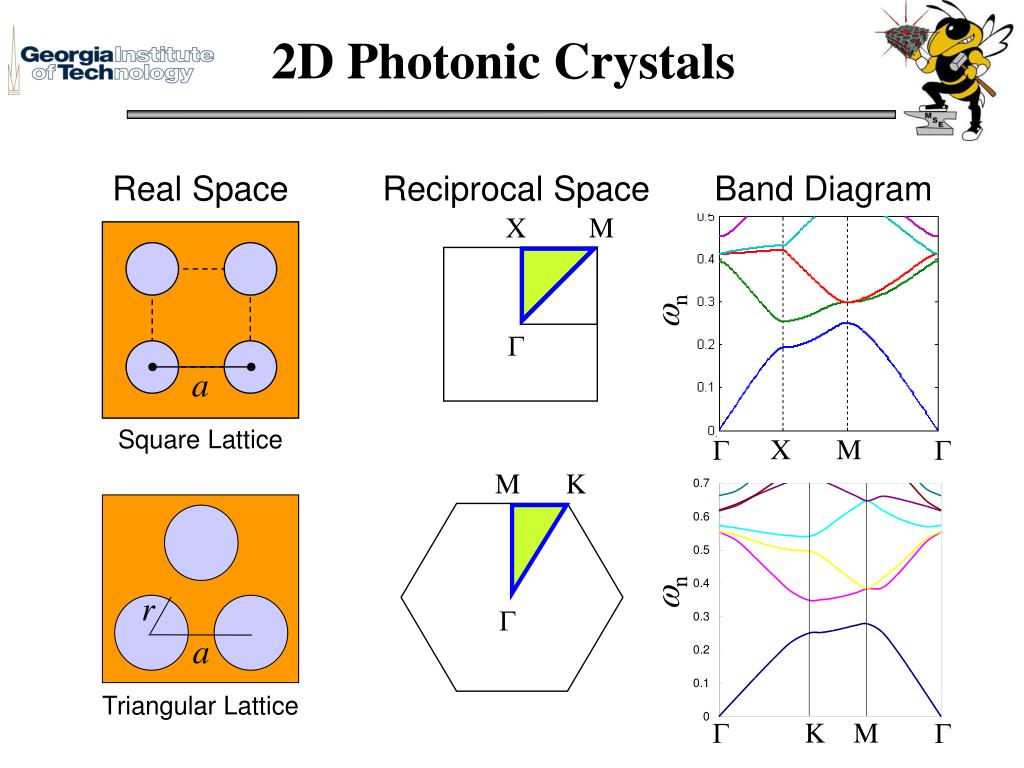 PPT - PHOTONIC CRYSTALS @ GEORGIA TECH PowerPoint Presentation, free ...