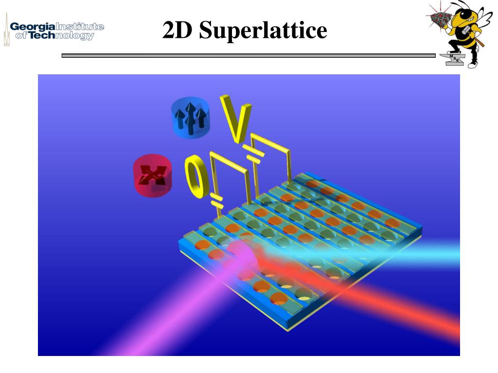 PPT - PHOTONIC CRYSTALS @ GEORGIA TECH PowerPoint Presentation, free ...