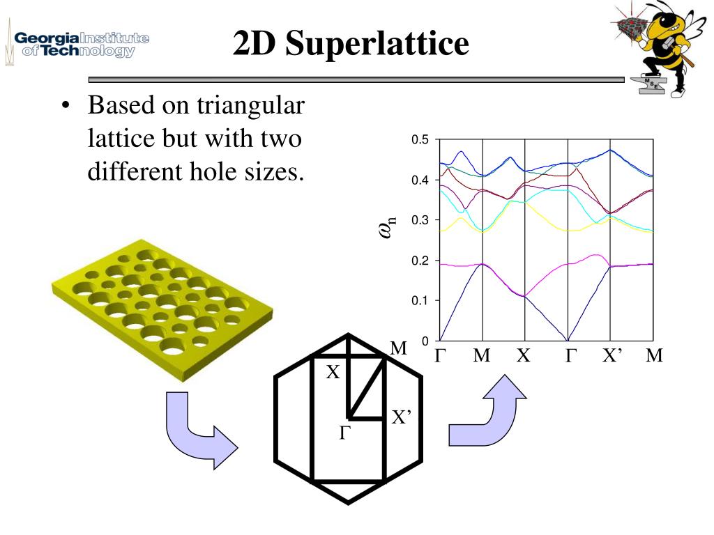 PPT - PHOTONIC CRYSTALS @ GEORGIA TECH PowerPoint Presentation, free ...